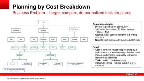 Ppt Oracle Projects To Control Costs And Schedules Powerpoint Presentation Id 1642794