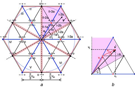 Space Vector Diagrams Of Inverter Output Voltage A Whole Hexagon B