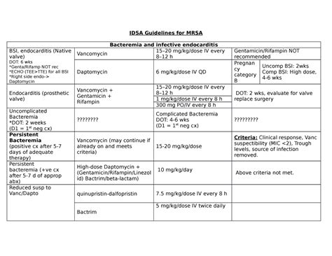 Idsa Guidelines Catheter Associated Bacteremia At Tina Lown Blog