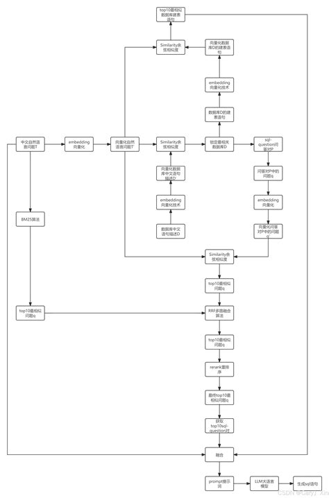Text To Sql将自然语言转换为数据库查询语句texttosql Csdn博客
