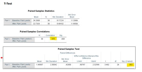 Paired Sample T Test In SPSS Explained Performing Reported