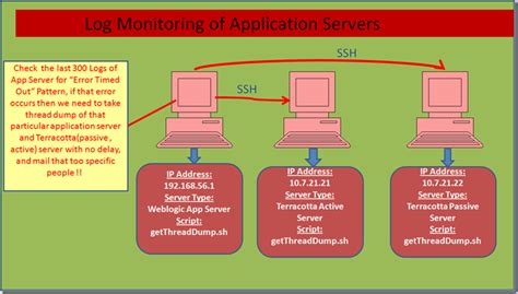 Log Monitoring Script Pawankumar83s Blog