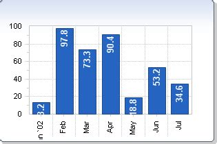 ValueFormat Chart FX 7 For Java Desktop API Specification