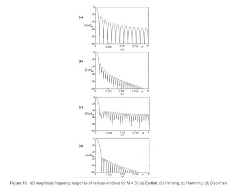 Dft Basic Question About Windowing In Dtft Signal Processing Stack