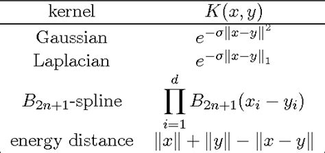 Prototypal Analysis And Prototypal Regression
