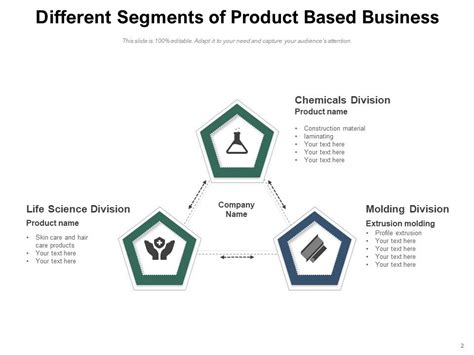 Market Segmentation Of A Business Corporate Segment Infrastructure Development Ppt Powerpoint