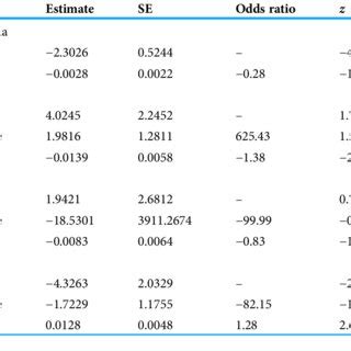 Summary Of The Best Fitting Generalized Binomial Models Evaluated Download Scientific Diagram