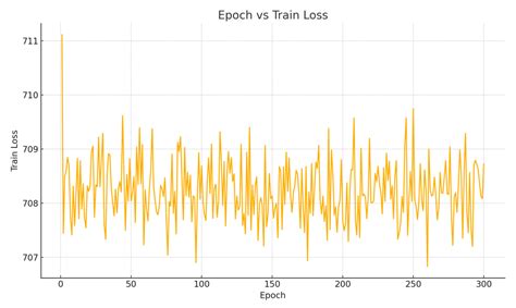 Diff Pre A Diffusion Framework For Trajectory Prediction