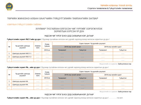 Төрийн жинхэнэ албан хаагчийн улирлын гүйцэтгэлийн тайлангийн загвар ИНЕГ