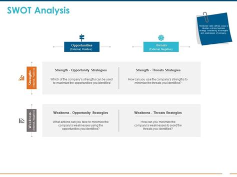 Swot Analysis Ppt Powerpoint Presentation Show Maker Presentation