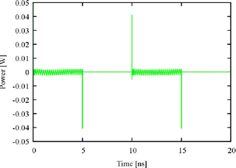 Figure 11 From Performance Analysis Of Non Overlapping Two Phase Clock Signal Generators