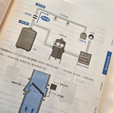 소방안전관리자1급 민간인 취득방법 및 강습일정 네이버 블로그