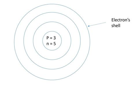 Atomic Structure Diagrams