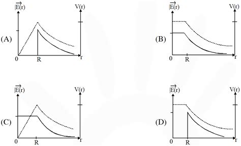 Electrostatics JEE Advanced Previous Year Questions With Solutions