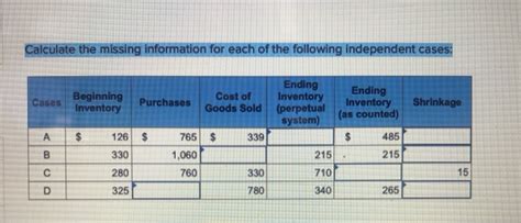Solved Calculate The Missing Information For Each Of The Chegg