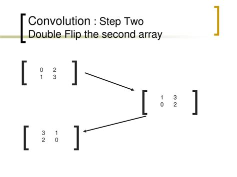 Ppt Introducing Convolution Powerpoint Presentation Free Download