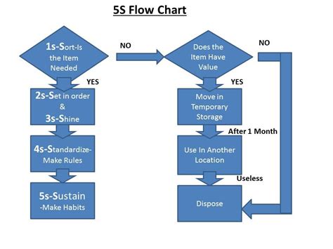 Data Flow Diagram D3 38 Javascript Visualization Framework S