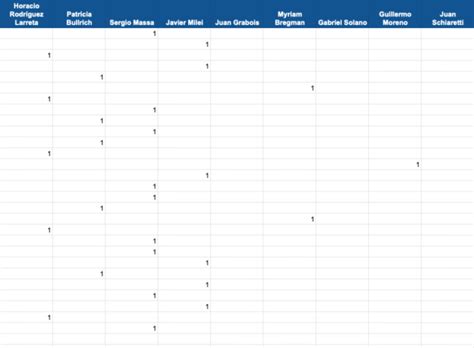 User Behavior Prediction Using Ai A Definitive Challenge