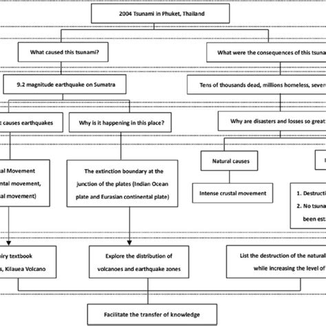 Teaching Model Based On Anchor Based Teaching Method Download