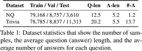 Table 2 From Reader Guided Passage Reranking For Open Domain Question