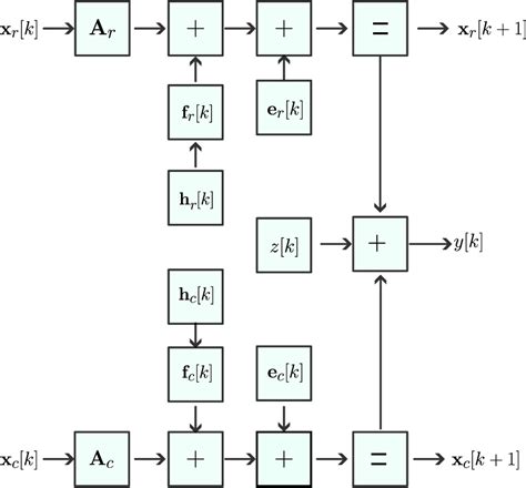Figure 1 From Factor Graph Processing For Dual Blind Deconvolution At Figure 1 From Factor Graph Processing For Dual Blind Deconvolution At