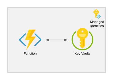 Github Theprestonmicrosoftcertgenapi Generate Root Certifiicates