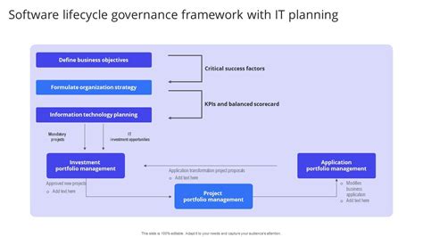Software Lifecycle Governance Framework With It Planning Professional Pdf