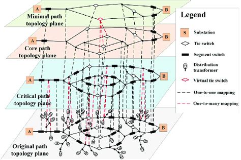 Four Topology Planes With Mapping Relationships Download Scientific Diagram