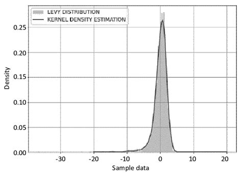 Approximate Impulse Noise Download Scientific Diagram