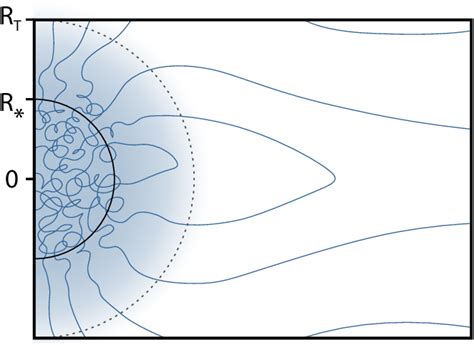 figure 1 from tangled magnetic field model of qpos semantic scholar