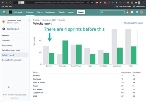 Solved How To Get Historical Sprint Velocity Reports Ne