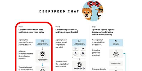Train Instruct Llms On Your Gpu With Deepspeed Chat Step 1