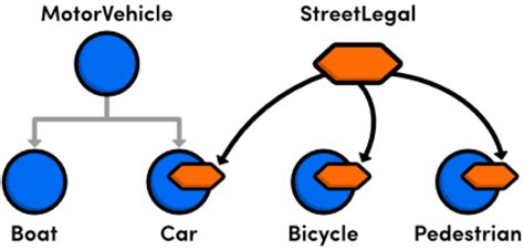 Lập Trình Hướng Giao Thức Pop Bằng Protocol Trong Swift