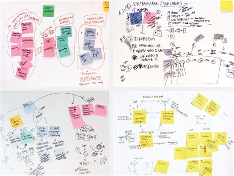 Cognitive Mapping In User Research Artofit