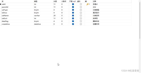 Mysql数据库——文章分类表7mysql 文章表 Csdn博客
