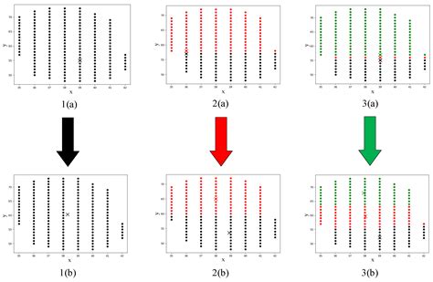 Mathematics Free Full Text Improving The Performance Of Rodnet For