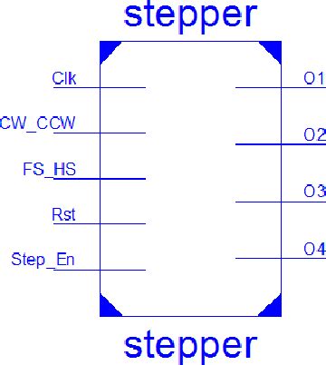Figure From Stepper Motor Movement Design Based On FPGA Semantic Scholar
