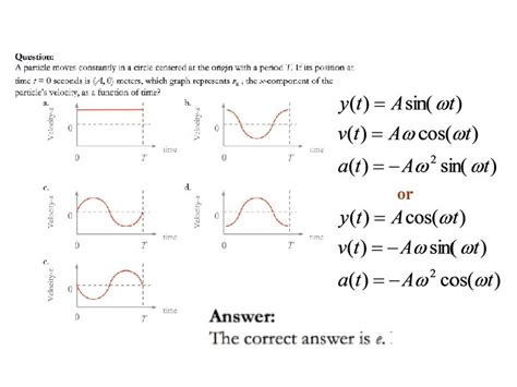 Simple Harmonic Motion Reference Circles The Big Idea