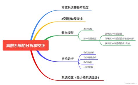 自动控制原理知识点精要梳理 Ref 4自动控制原理什么时候用超前什么时候用滞后校正 Csdn博客 自动控制原理知识点精要梳理 Ref 4自动控制原理什么时候用超前什么时候用滞后校正 Csdn博客