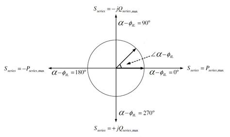 Unified Power Flow Controller Equivalent Circuit The Upfc Voltage