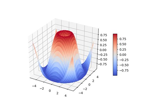 Representación Gráfica De Funciones Y Datos — Documentación De Curso De