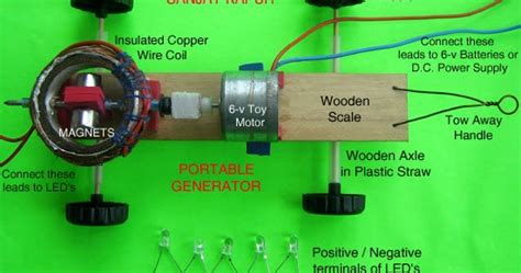 Free Science Fair Projects Experiments Make Your Own Portable Generator