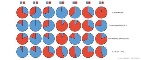 Sci图表重现 4重现转录组文章中图表 Csdn博客