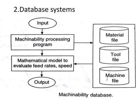 Computer Aided Process Planning Pptx