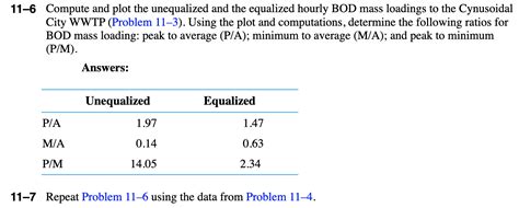 Solved Repeat Problem 116 Using The Data From Problem 114