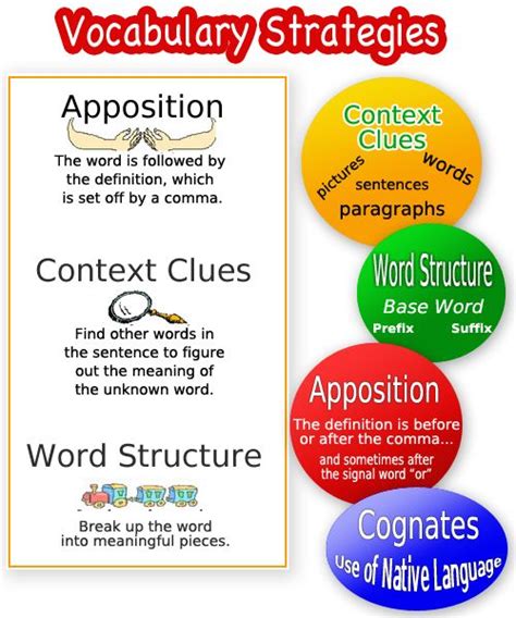 Clarifying Strategies In Reading
