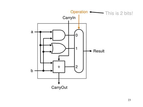 Ppt Arithmetic Logic Unit Alu Powerpoint Presentation Free Download