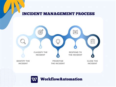 Incident Management Process Steps Best Practices Workflow Automation Business Process