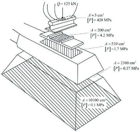 The Load Distribution In The Railway Superstructure On The Basis Of 8