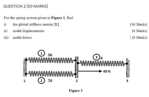 Solved QUESTION MARKS For The Spring System Given In Chegg